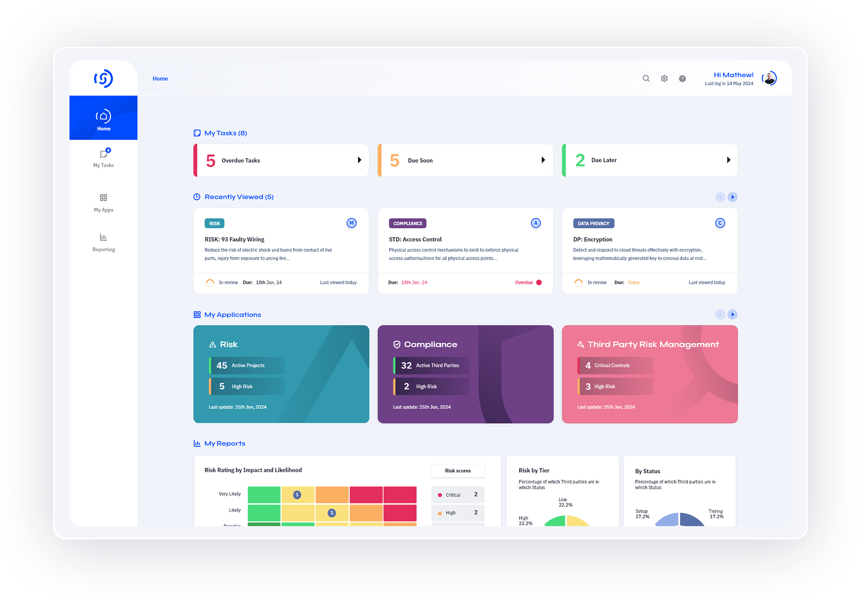 Surecloud Grc Solutions Company Vendor